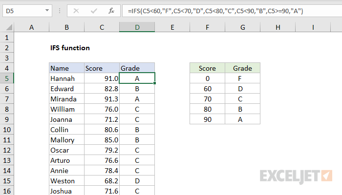 Excel IFS Function Exceljet